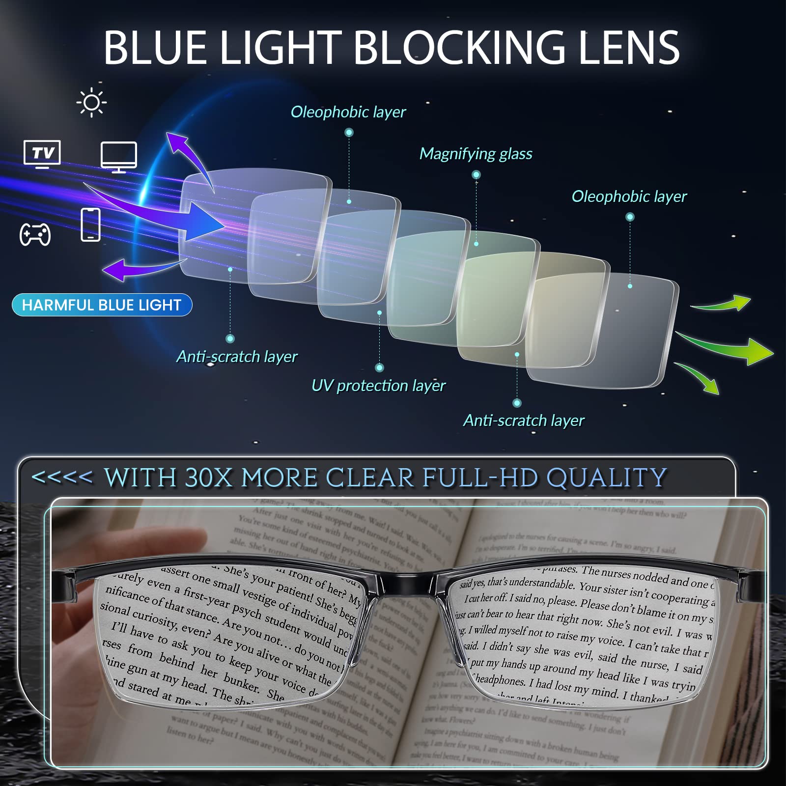 Gaoye 6 Pack Reading Glasses Men, Blue Light Blocking Readers, Mens Prescription glasses, 2.0