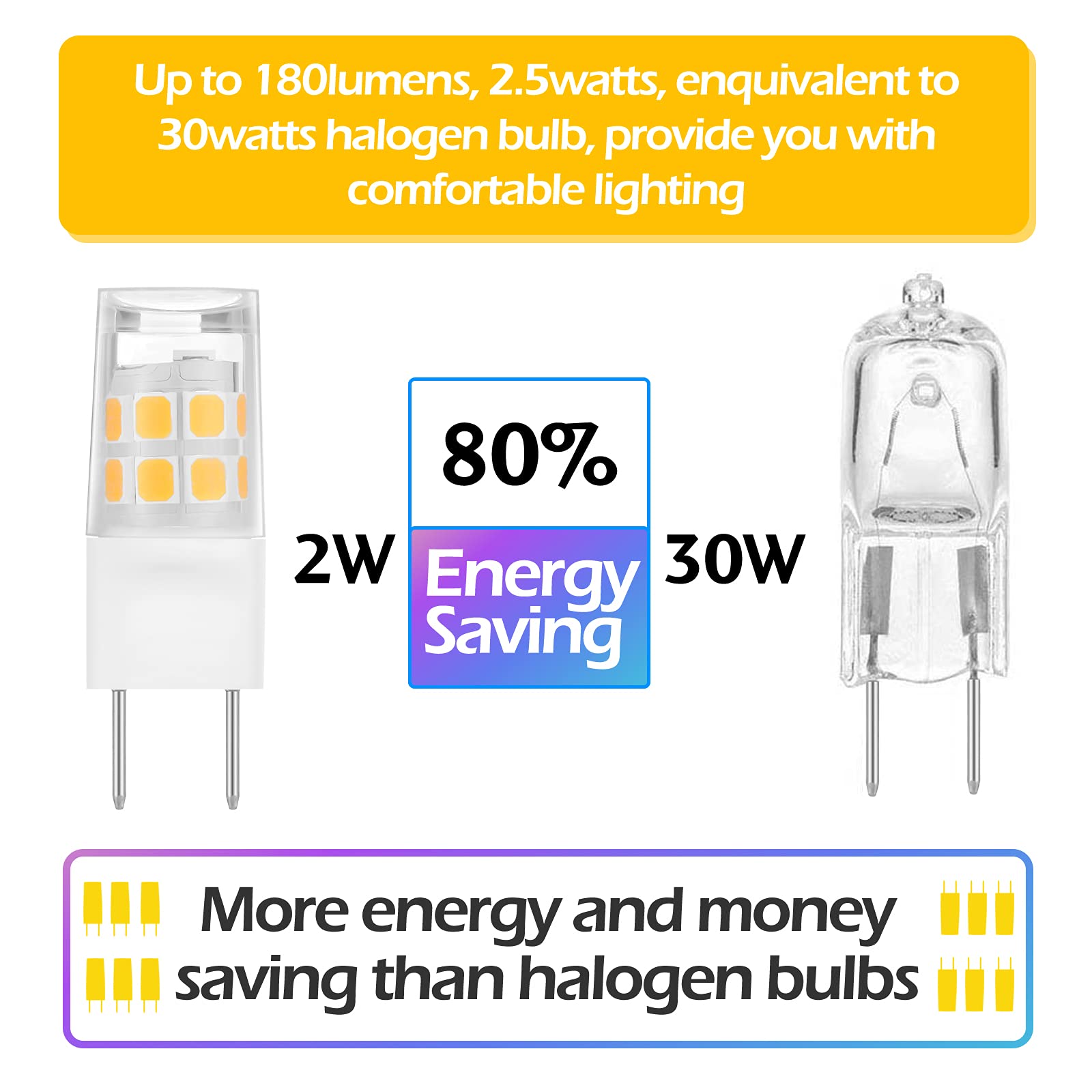 JSMIECO G8 LED Bulbs G8 Base Bi-pin Xenon JCD Type LED 120V 20W-25W Halogen Lamp Bulb for Under Cabinet GE Microwave Oven Under Counter Kitchen Lighting (Pack of 2)