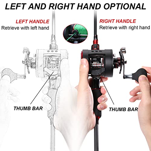 Sougayilang Round Baitcasting Reel with Star Drag Reinforced Graphite Body, Baitcaster Reel for Catfish and Salmon, Inshore Conventional Reel-Right Handle