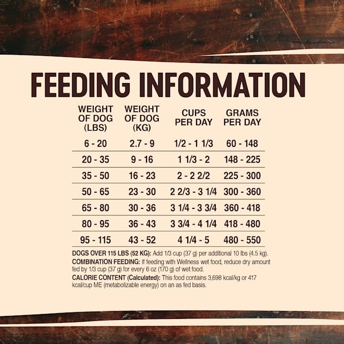 Wellness CORE Natural Grain Free Original Turkey & Chicken Dry Dog Food 24 lbs.