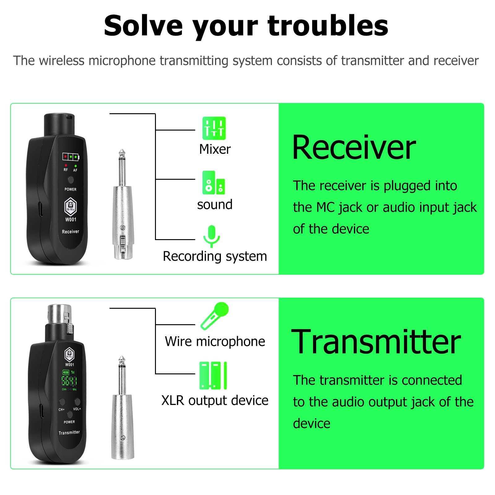 INMix New Wireless XLR Transmitter and Receiver& Wireless Guitar Transmitter Receiver,Rechargeable Mic Adapter 16 Channels 196ft Range for Dynamic Microphone,Audio Mixer,Electric Guitar Bass