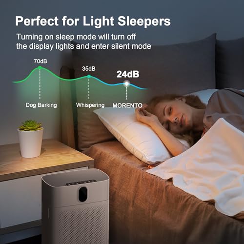 MORENTO Smart Air Purifier for home Large Rooms up to 1076 ft², Wi-Fi and Alexa compatible, PM2.5 Air Quality Display, Auto Mode, Quiet Mode 24dB, HEPA Filter Removes Dust, Pollen, Smoke (White)