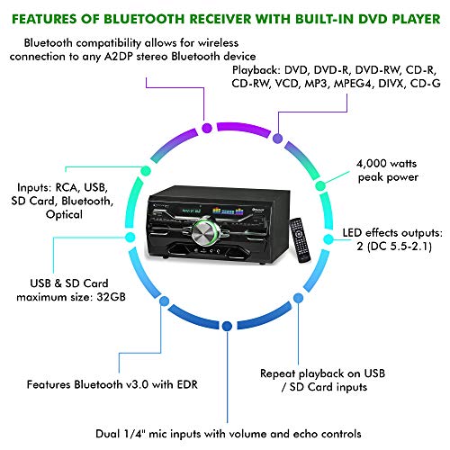 Technical Pro 4000 Watts Professional Bluetooth Home Audio Receiver w/Built-in DVD Player, Dual 1/4'' Mic and USB SD Inputs, Volume and Echo Controls, Remote Included, for Karaoke, Parties and More
