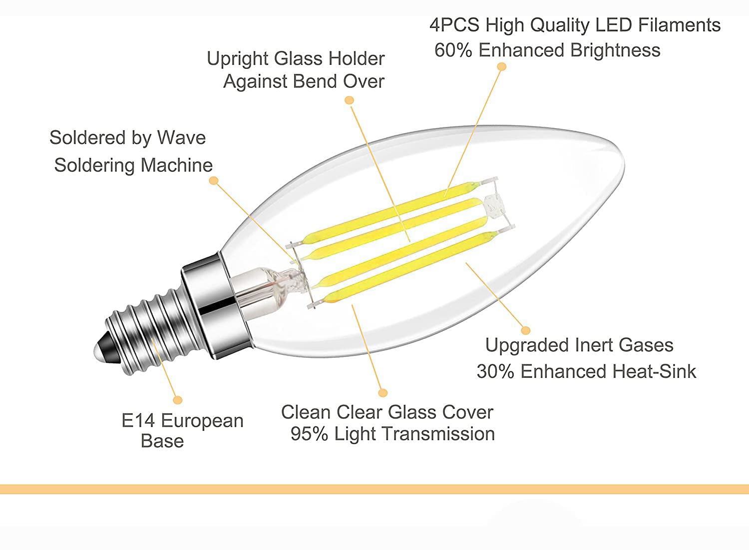 Lamsky E14 LED Bulb Dimmable,110V 400LM 40W Equivalent Daylight White 5000K,E14 European Base Candelabra LED Bulbs,C35 Clear Glass Torpedo Shape Bullet Top(12-Pack)