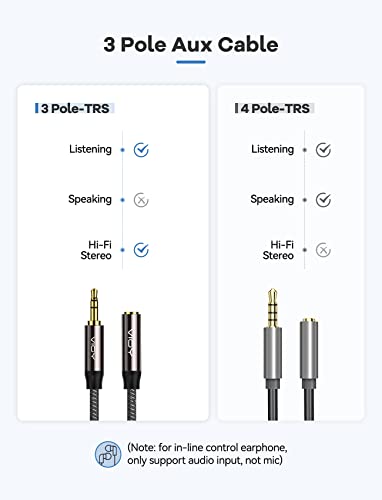 VIOY Headphone Extension Cable 10FT,[Copper Shell, Hi-Fi Sound] 3.5mm Male to Female Stereo Audio Cable Nylon Braided Aux Cord for Smartphones, Tablets, Media Player