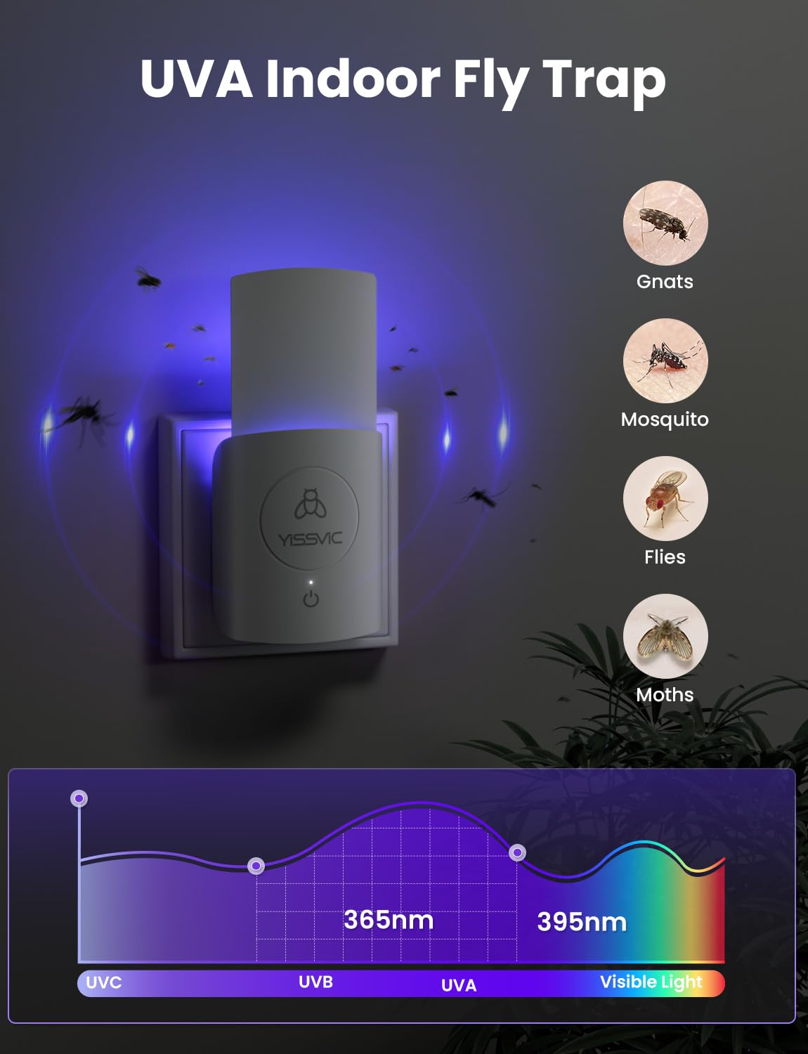 YISSVIC Flying Insect Trap Plug-in Mosquito Killer Indoor Gnat Moth Catcher Fly Tapper with UV Attractant Night Light Catcher for Home Office White