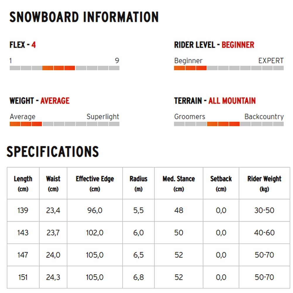 HEAD Womens Fountain Beginner-Level All-Mountain Average Weight Classic Freeride Snowboard