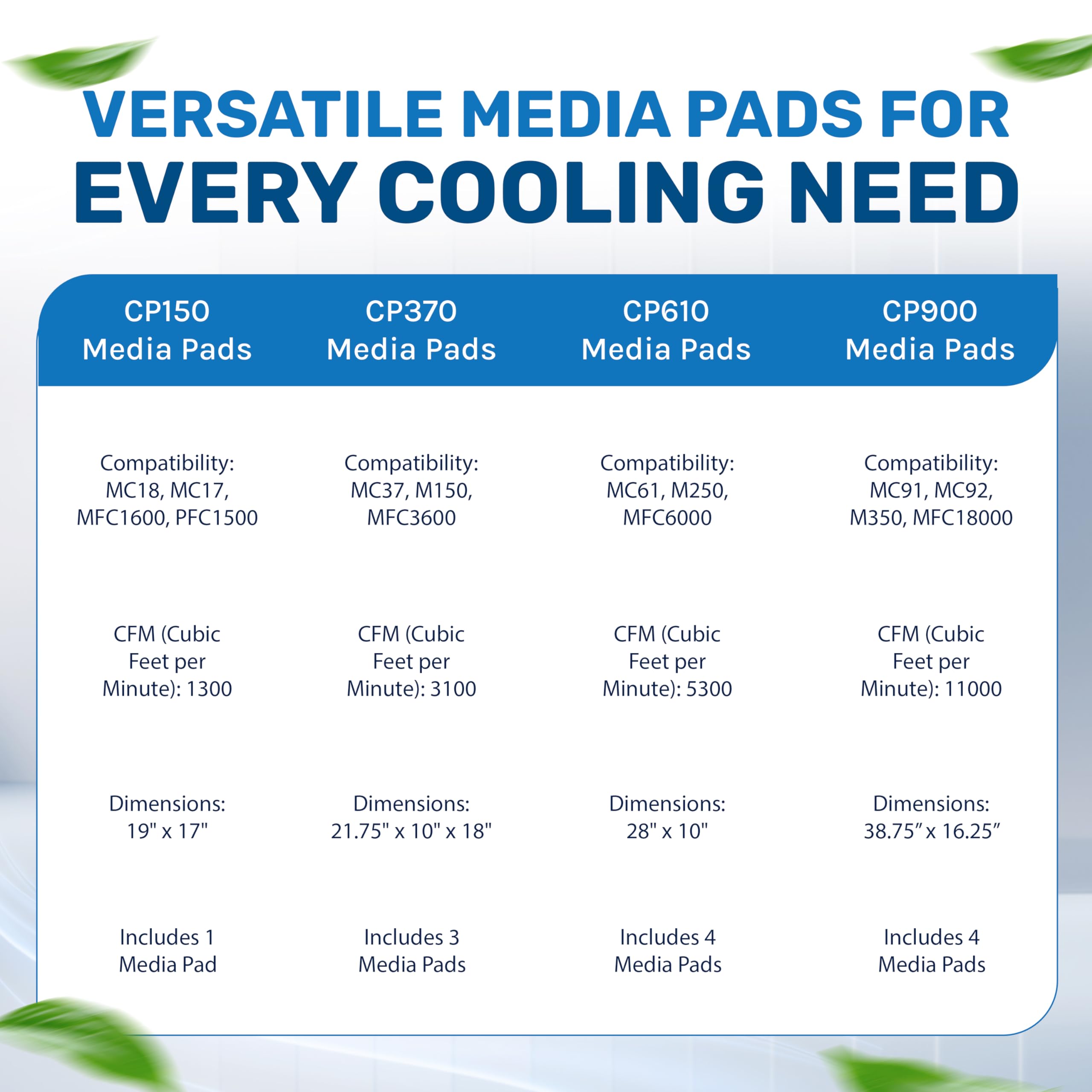 Hessaire Replacement Evaporative Cooler Pads - Swamp Cooler Replacement Pads with Corrugated Build - Low Odor Xel50 Media Evaporative Cooling Pad for 1300 CFM Mobile Cooler Fan - 1 Panel, 19β x 17β