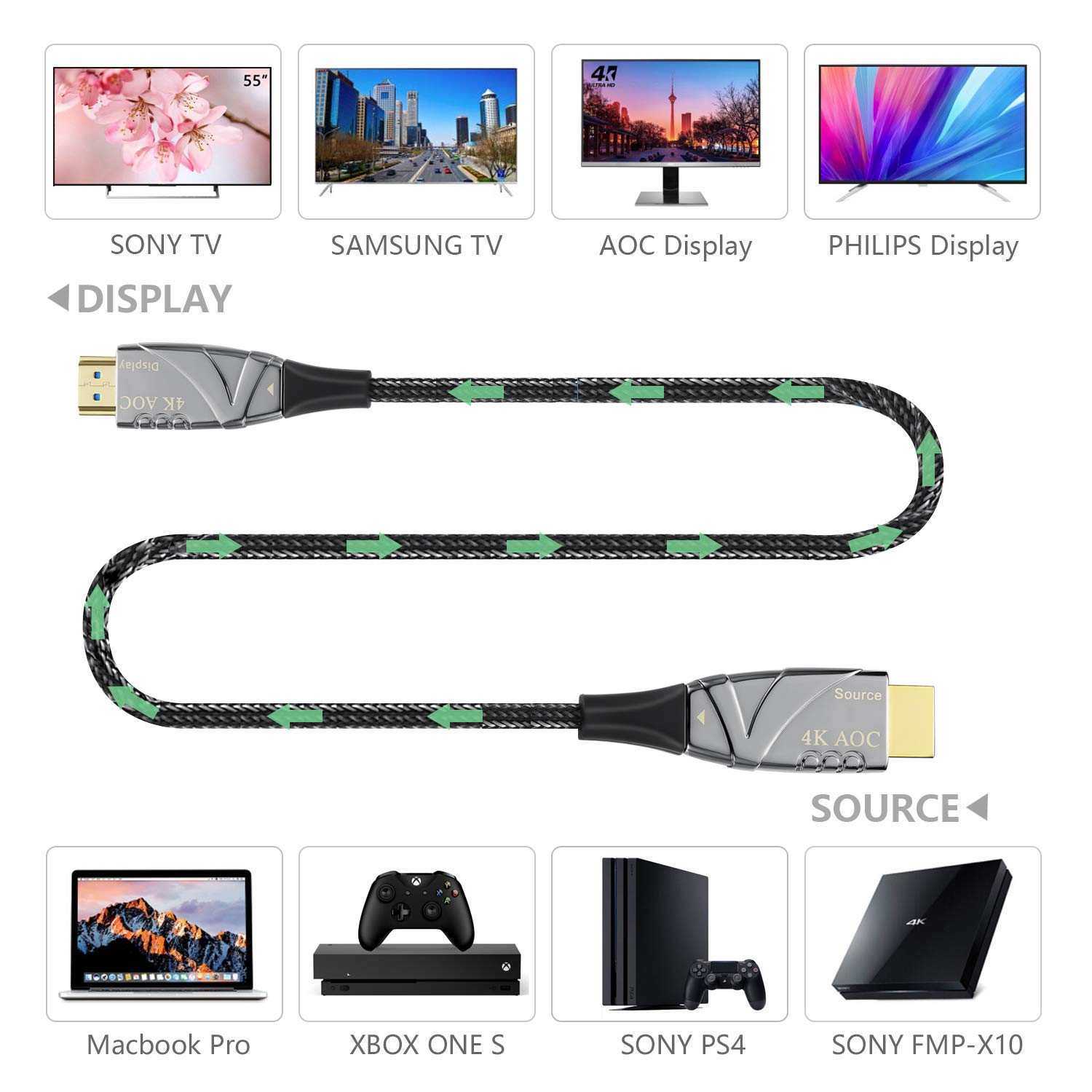 HDMI Fiber Cable Slim,100FT Light Speed HDMI 2.0b Nylon Braided HDR10, ARC, HDCP2.2, 3D, Dolby Vision, 18Gbps Ultra Slim and Flexible HDMI Optical Cable with Optic Technology Fiber Optic HDMI Cable