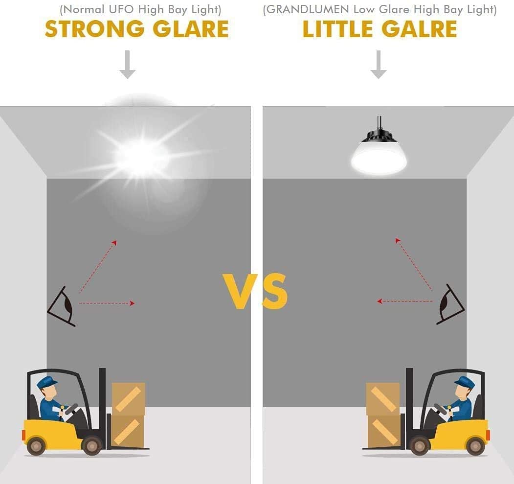 GRANDLUMEN 100W LED High Bay UFO Light, ETL Certified, 5000K Daylight White, LED Warehouse Lighting with PC Reflector
