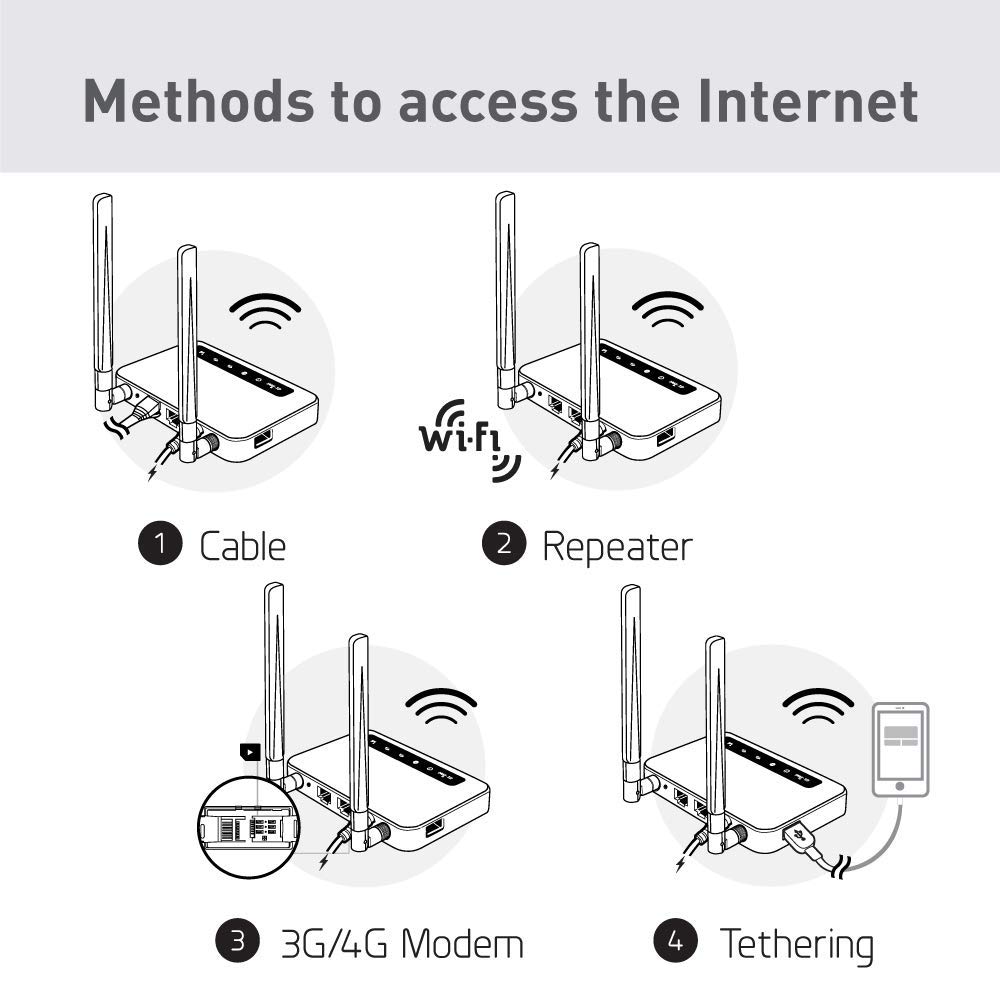 GL-X750V2 (Spitz) T-mobile/AT&T IoT Device Certified, 4G LTE VPN Router without BLE module, AC750 Dual-Band Wi-Fi, RV & Offshore Internet, OpenWrt, IoT Gateway, MicroSD Cardslot, North America only