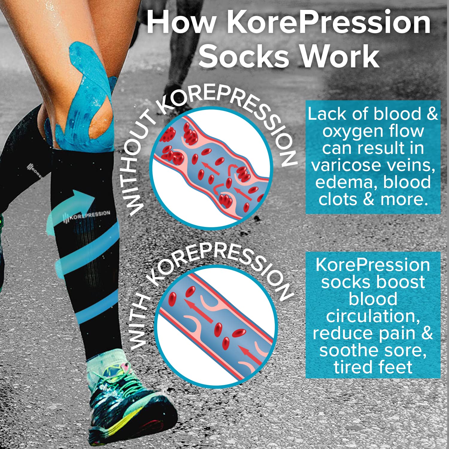 KorePression Compression Socks - (S/M Size) 20-30 mmHg Compression Socks for Women and Men | Women and Mens Compression Socks Relieve Pain & Swelling | Compression Socks for Nurses and Athletes