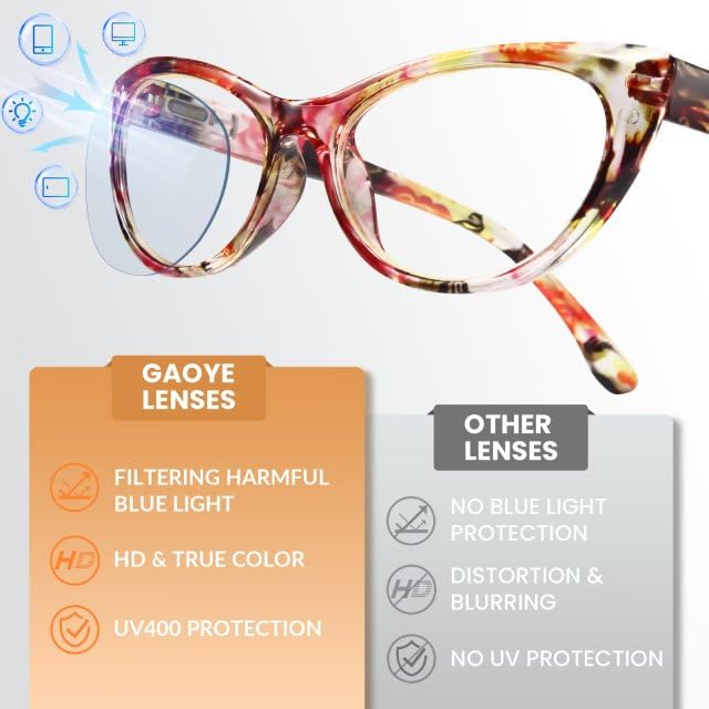 Gaoye 6 Pack Reading Glasses for Women Computer Blue Light Blocking Stylish Cat Eye Readers Anti Eye Strain with Spring Hinge (G1 6-pack mix, 1.50, multiplier_x)