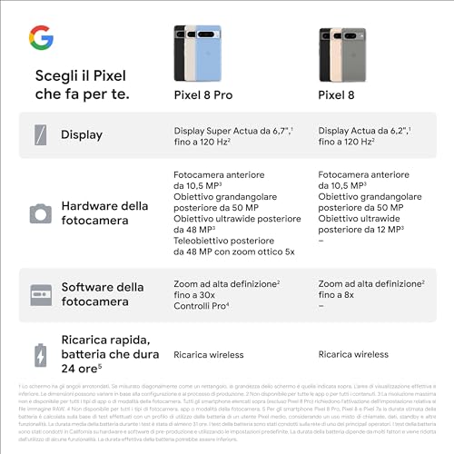 Google Pixel 8 Pro 5G (EU/UK Model) Dual SIM (Nano-SIM, eSIM) | 6.7-inch Android GSM Unlocked Smartphone - International Version (Obsidian, 256GB + 12GB RAM)