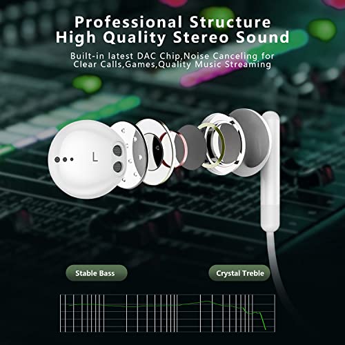 USB C Headphone, USB Type C Wired in-Ear HiFi Digital Earphones with Mic Stereo Bass Noise Canceling Earbuds Compatible with Samsung Galaxy S23/S23 Ultra/S22/S22+/S21FE/A53, Google Pixel 7/7Pro/6/5/4