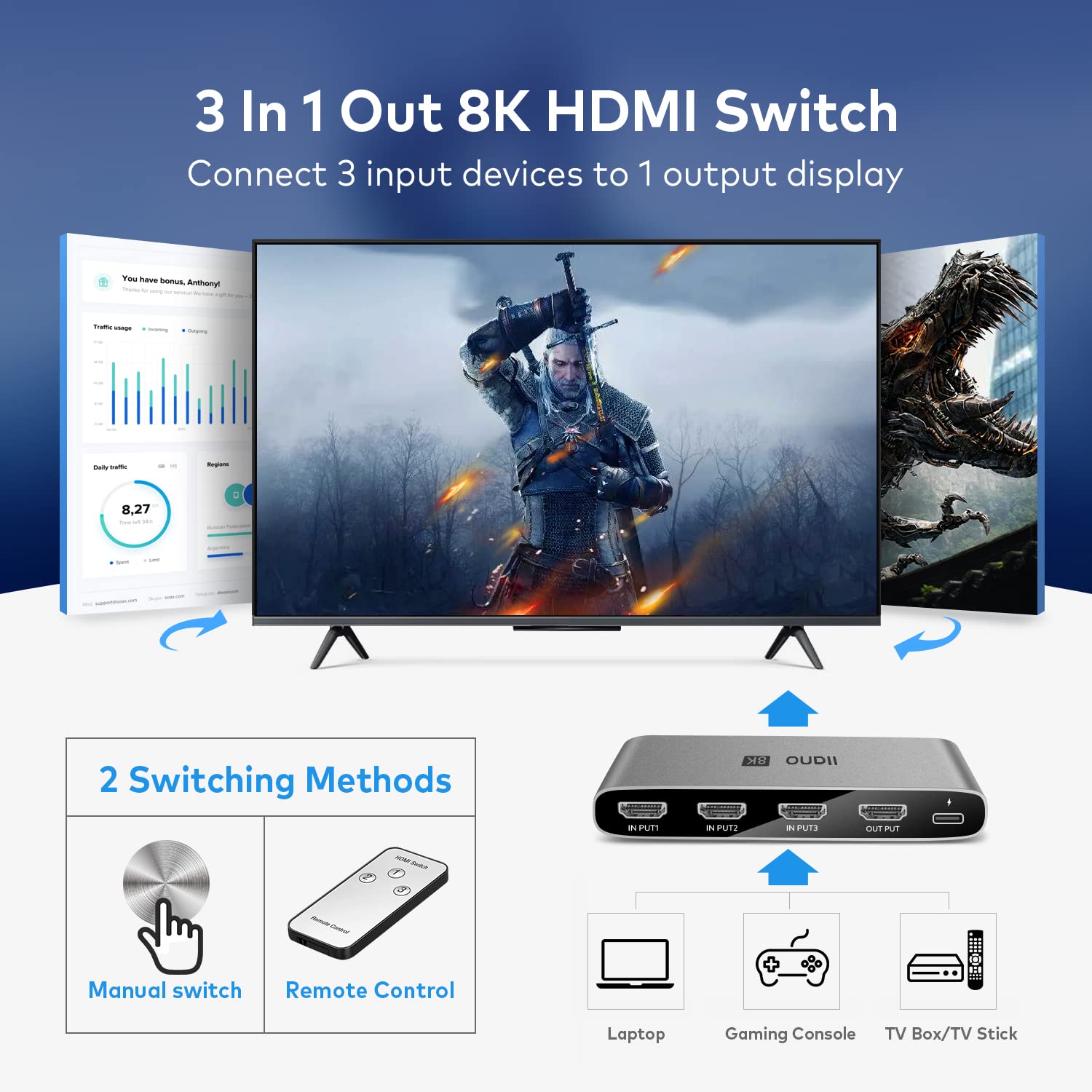 llano HDMI 2.1 Switch, 3 in 1 Out HDMI Switch Splitter with IR Remote, Supports VRR, CEC, HDR, Dolby Atmos, ARC, HDCP 2.3, 4k@120hz HDMI Switcher Selector for Xbox PS4 PS5 Roku Apple TV Projector