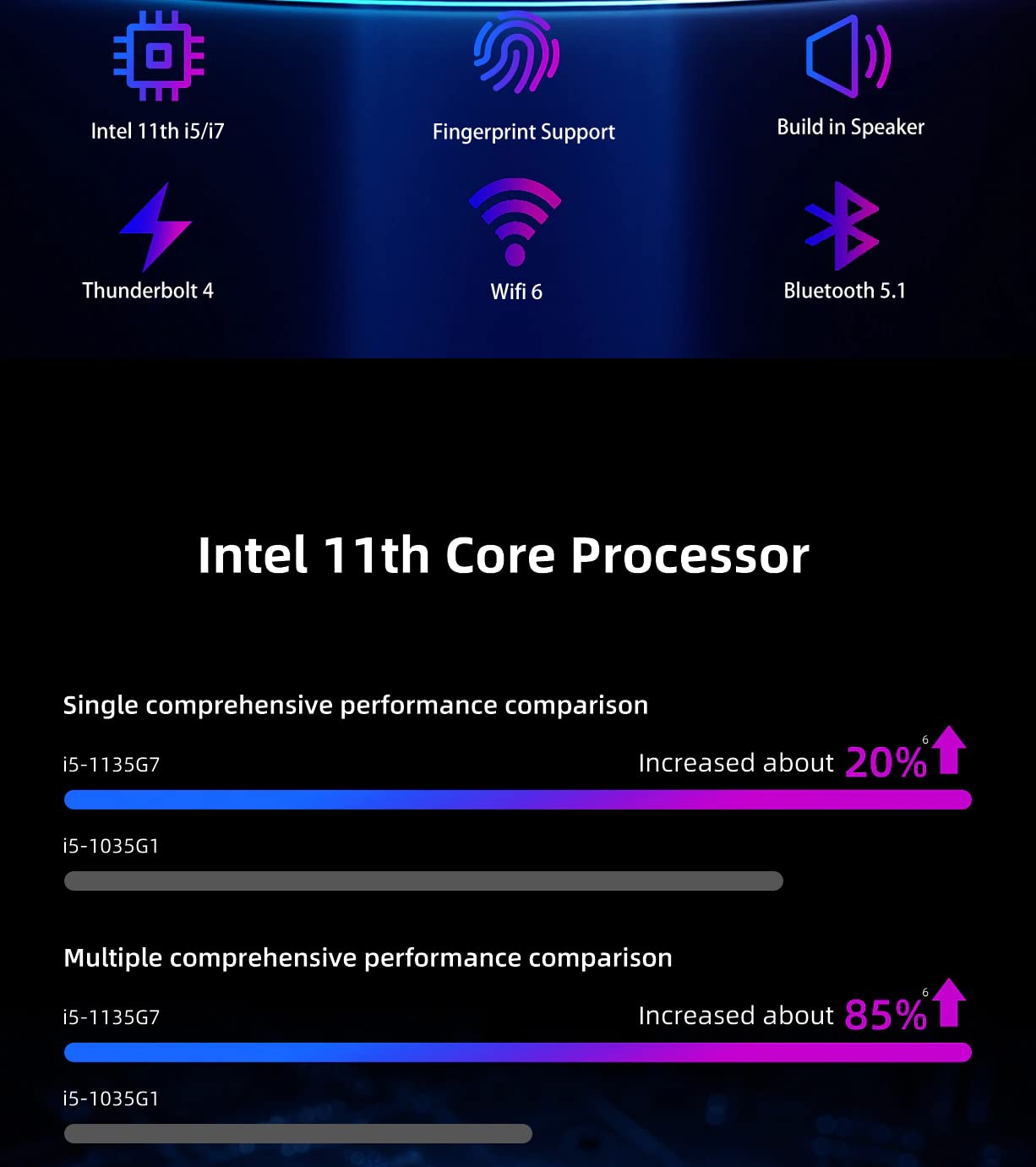 KAMRUI Thin Client Mini PC 11th Intel 4-Core i7-1165G7 Iris Xe Graphics 16GB DDR4 RAM 512GB NVMe SSD WiFi AX BT HDMI DP Thunderbolt4 RJ-45 Fingerprint Build-in Speaker Windows 11 Pro