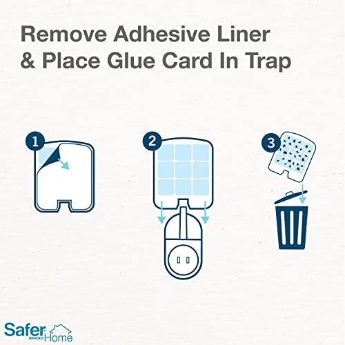 Safer Home SH502 Indoor Plug-In Fly Trap for Flies, Fruit Flies, Moths, Gnats, and Other Flying Insects β 400 Sq Ft of Protection