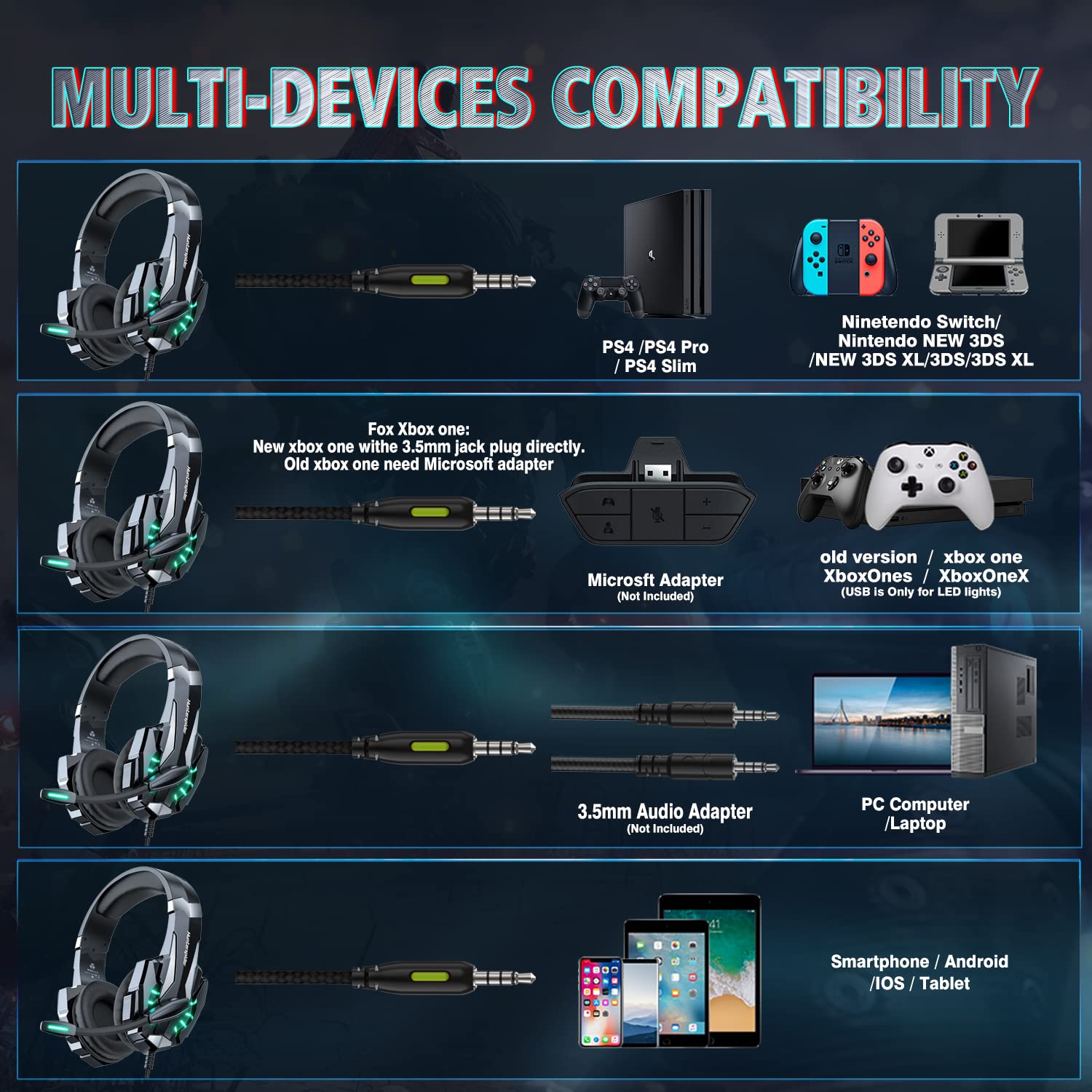 Hunterspider Gaming Headset, Gaming Headphones with Microphone, Noise Cancelling Stereo 7.1 Surround Sound Headset with Mic for PS4 PS5 PC Xbox MAC (Adapter Not Included)