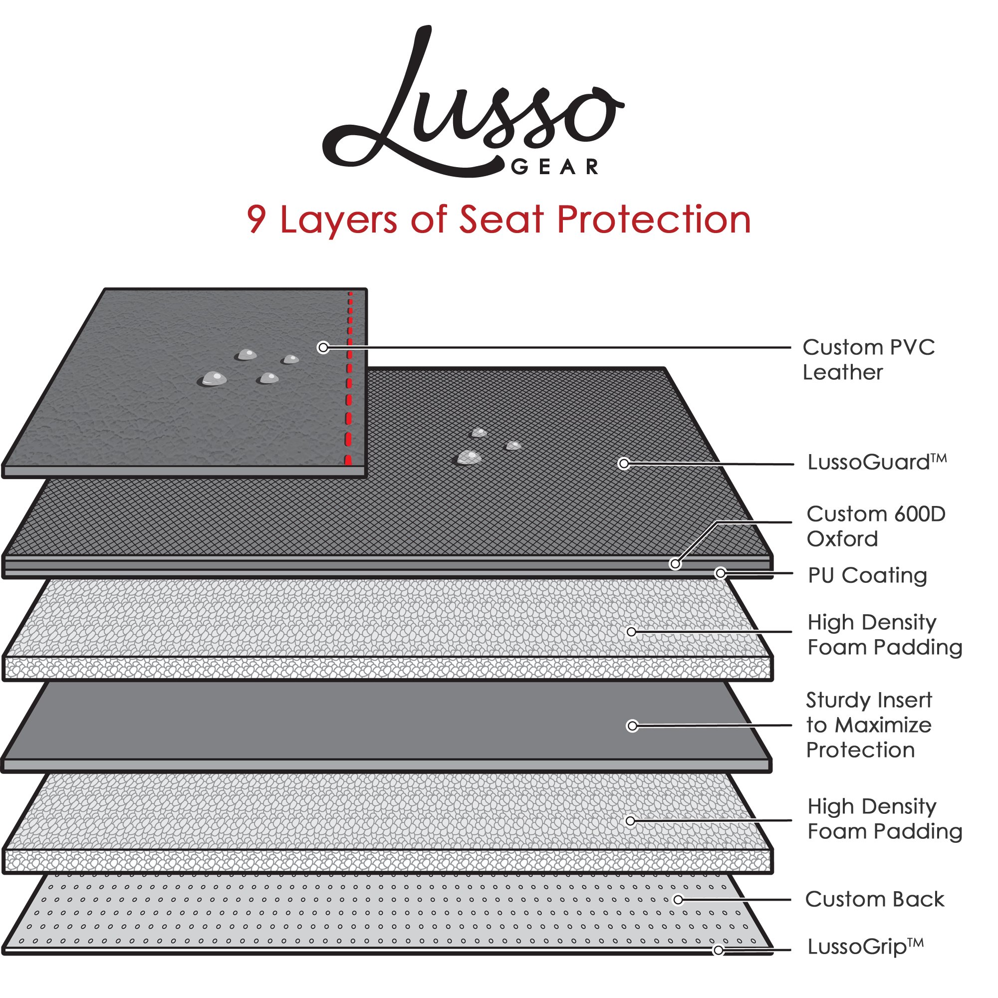 Lusso Gear Two Pack of Car Seat Protector (Black) + Two Pack of Heavy Duty Kick Mats (Black), Waterproof, Protects Fabric or Leather Seats, Premium Oxford Fabric, Travel Essentials…
