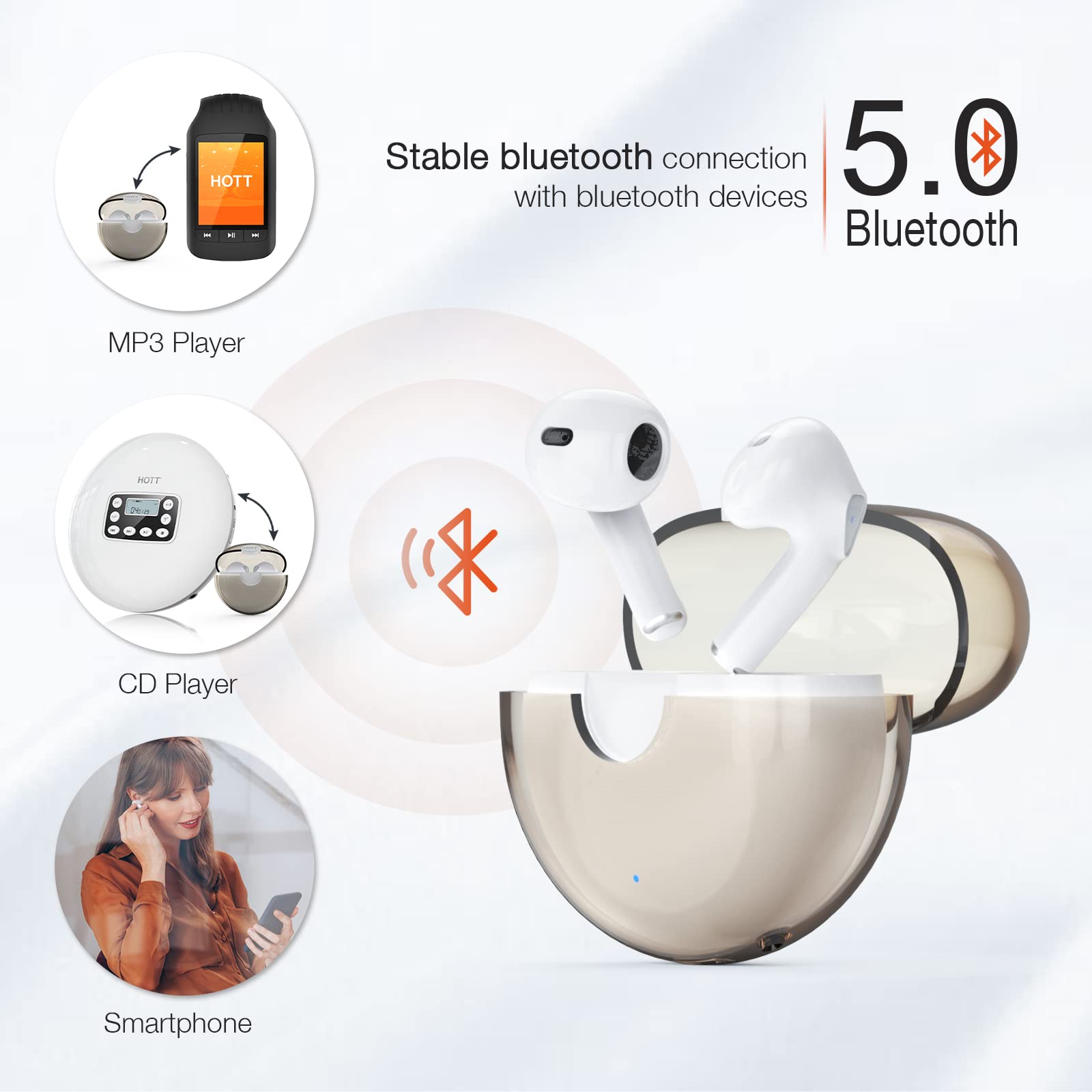 HOTT Wireless Bluetooth Earbuds,True Wireless Sport Earbuds,Type C Earbuds with Microphone,Waterproof Stereo Headphones with Charging Case,in-Ear Headphones Wireless
