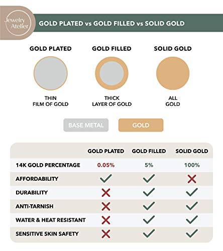 Jewelry Atelier Gold Filled Heart Necklaces – 14K Yellow Gold Filled Hearth Pendant with Solid Clip Chain for Women (Different Sizes and Styles with Extension/Adjustable Chain) (Puffed)