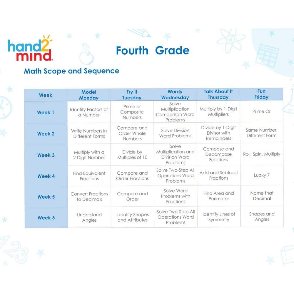 hand2mind Learning at Home Family Engagement Literacy Kit for Grade 4, Reading Activity Book with Hands-On Manipulatives, Spanish Translations for Key Materials