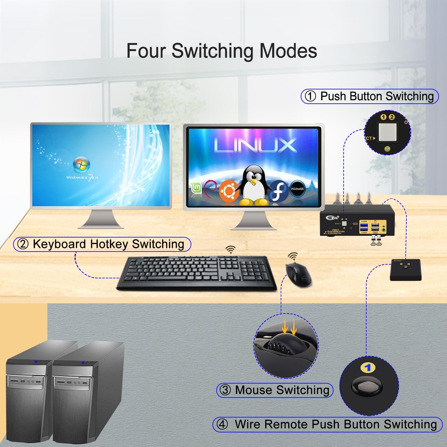 HDMI + VGA KVM Switch Dual Monitor Extended Display 2 Port with Audio and USB 3.0 HUB, CKL Dual View PC Monitor Keyboard Mouse Selector Box for Computers and Laptops