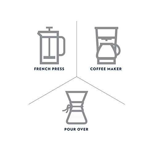 Lavazza Classico, Gran Aroma, Gran Selezione & Perfetto Ground Coffee (Pack of 4)