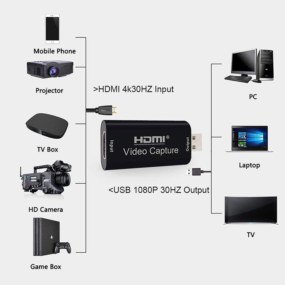 HDMI USB 2.0 Full HD 1080P Video Audio Capture Card - Record Directly to Computer for Gaming, Streaming, Teaching, Video Conference or Live Broadcasting