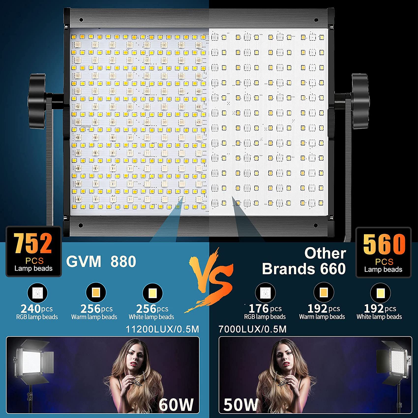 GVM RGB Photography Lighting Kits with 2 Softboxes, 880RS 60W Studio Lights with Bluetooth Control, 2 Packs Video Light with 18 Lighting Scenes, led Panel Lights for Video Recording, 8330lux/0.5M