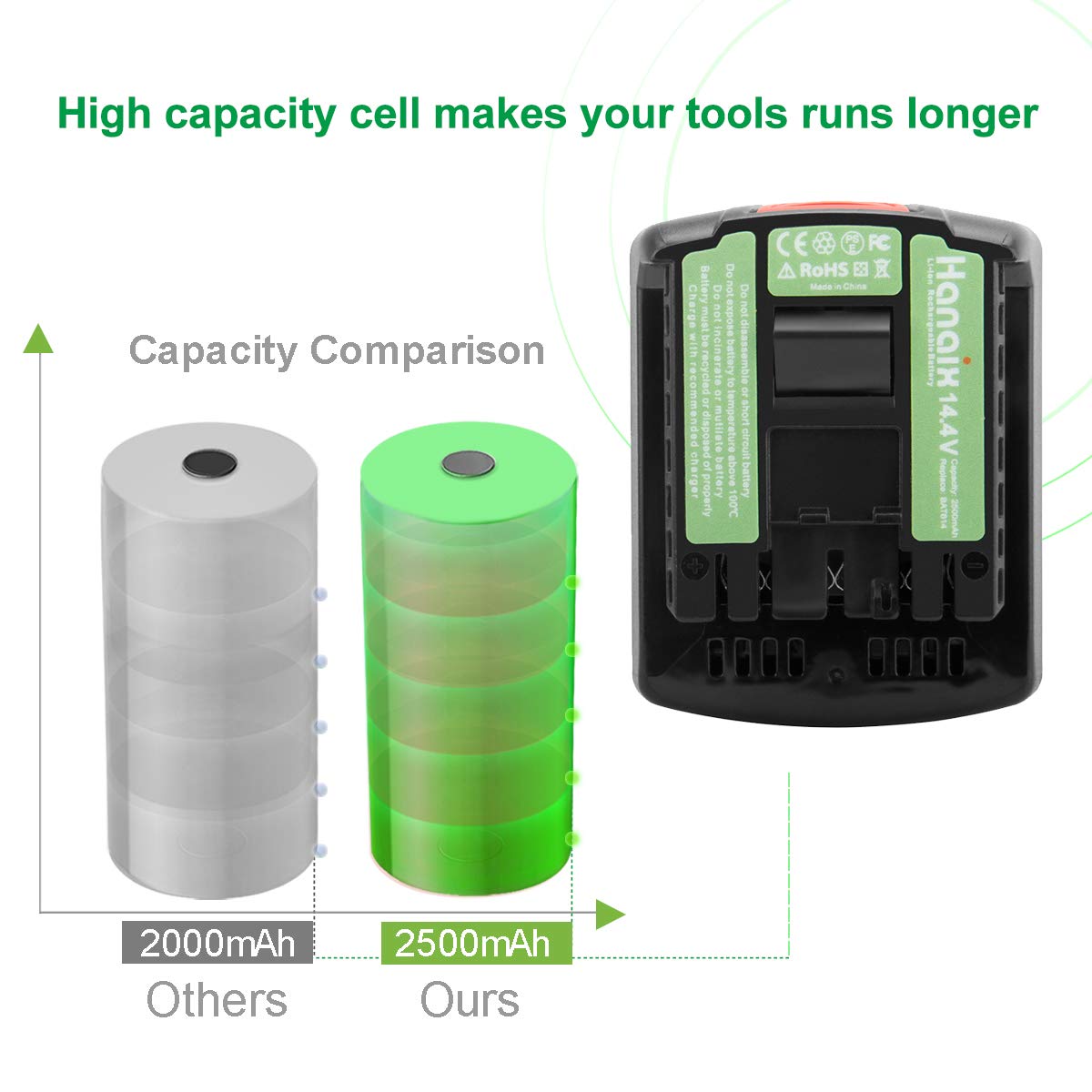 Hanaix 14.4V 2.5Ah Lithium Battery for Bosch BAT607 BAT607G BAT614 BAT614G 2607336150 2607336223 Replacement Battery