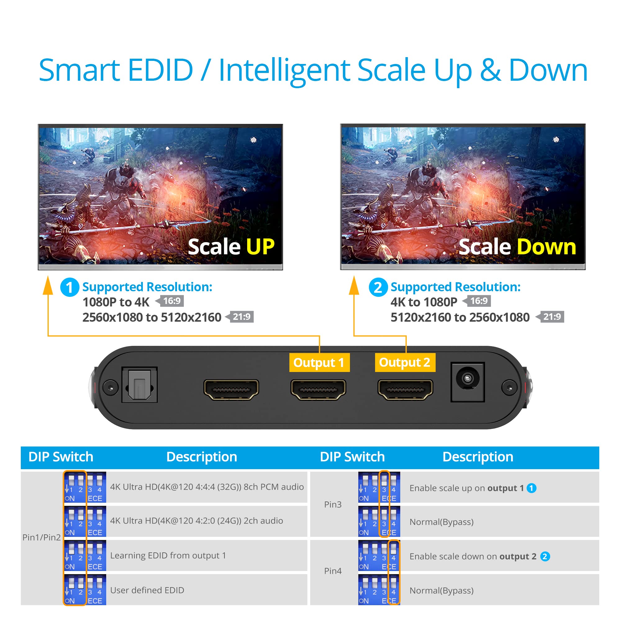 gofanco Prophecy Intelligent 4K 120Hz 1x2 HDMI Splitter – 4K @120Hz, 40Gbps, VRR, ALLM, CEC, Downscale/Upscale, Audio Extraction, EDID Management, Firmware Upgradable, TAA Compliant (PRO-HD21Split2P)