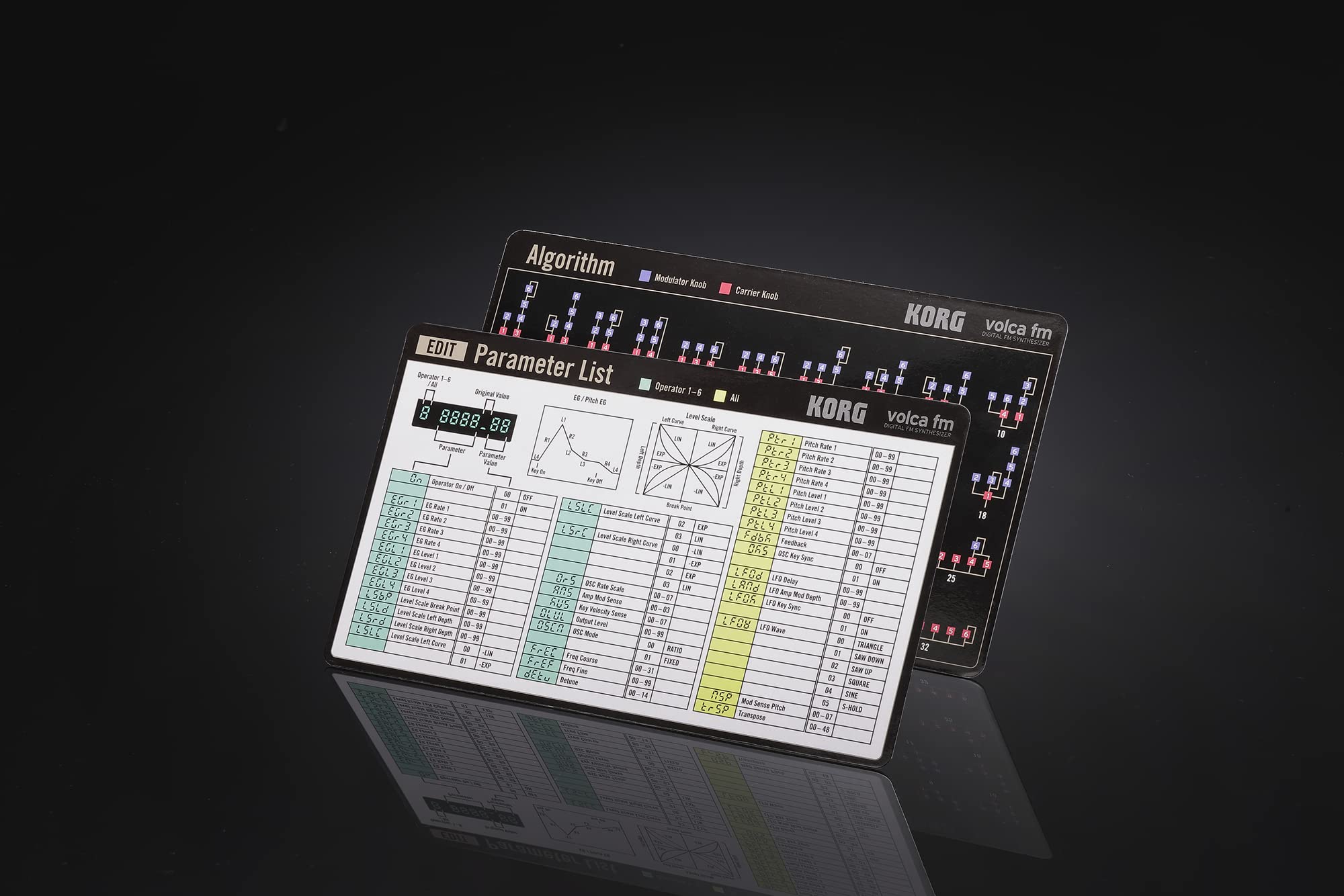 Korg Synthesiser (VOLCAFM2)