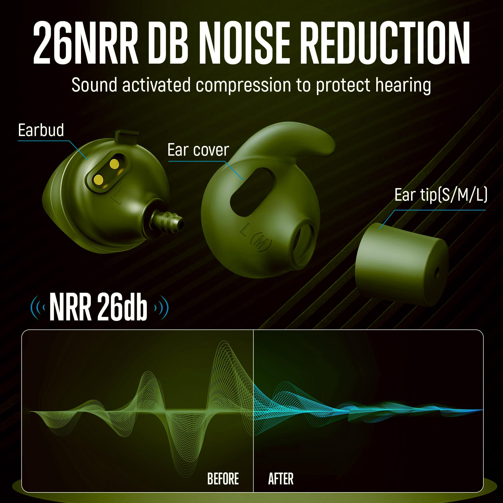 GLORYFIRE Ear Protection for Shooting Electronic Hearing Protection Noise Cancelling Ear Muffs, Olive Green