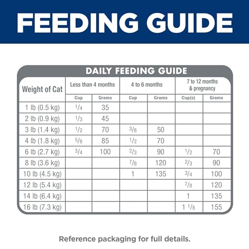 Hill's Science Diet Dry Cat Food, Kitten, Chicken Recipe, 3.5 lb. Bag (Packaging May Vary)