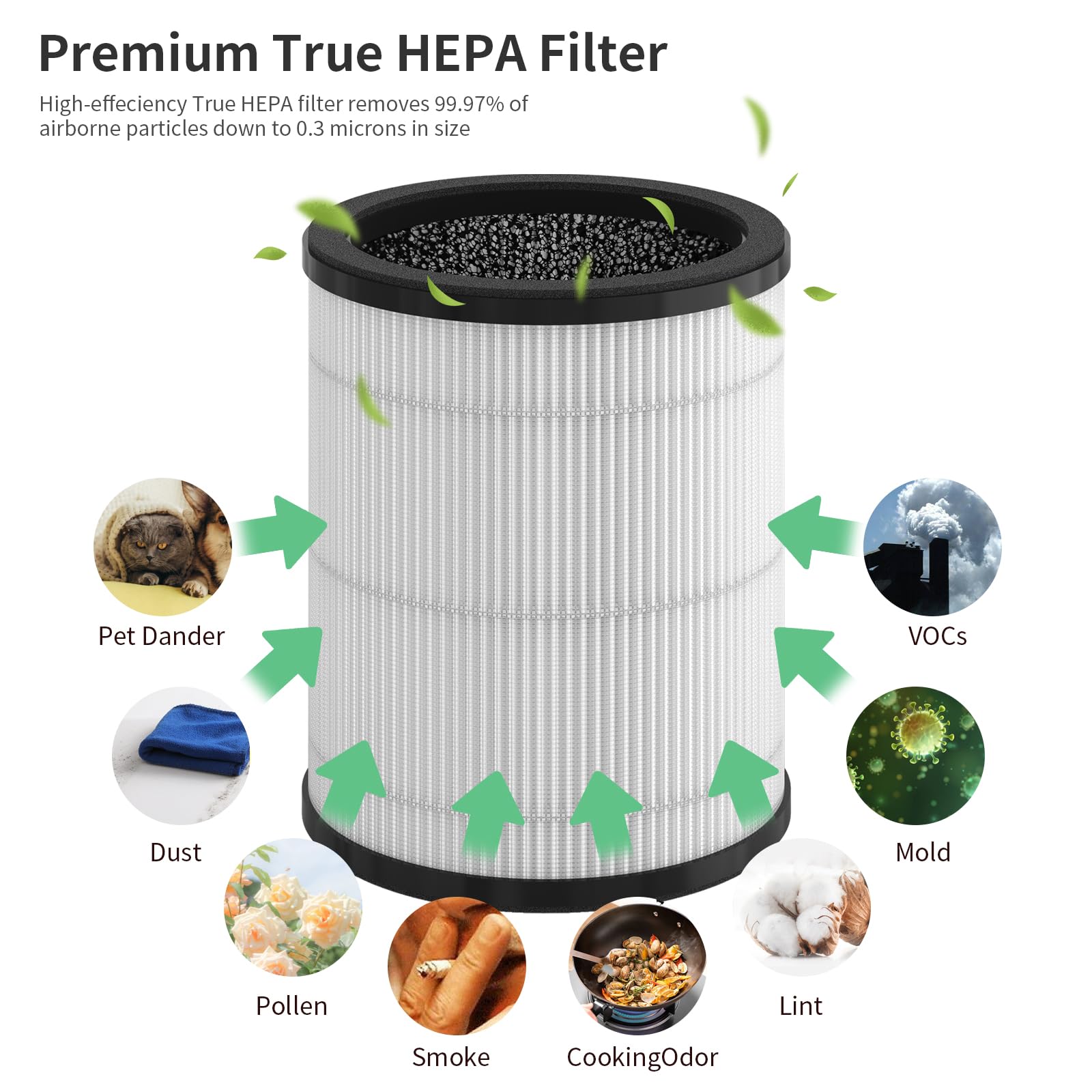 GoKBNY KJ80 True HEPA Replacement Filter Compatible with Druiap KJ80 Purifier, Compared to part# AF3080, 3-in-1 H13 True HEPA Filters(4-Pack)