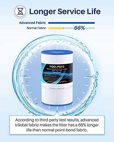 POOLPURE PAP75 Pool Filter Replaces Pentair CC75, PAP75, Ultral-C2, R173214, 59054100, Unicel C-9407, Filbur FC-0685, 590541, 75 sq.ft Filter Cartridge 1 Pack