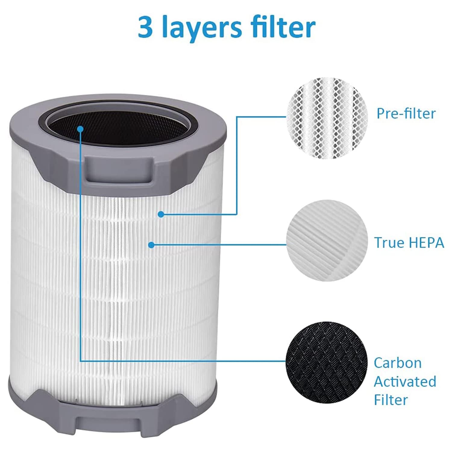 Lv-h134 replacement filter, Filter Activated Carbon Filter, Compatible with LEVOIT H134-RF, 3-in-1 True Filters LV-H134-RF, 1 Pack
