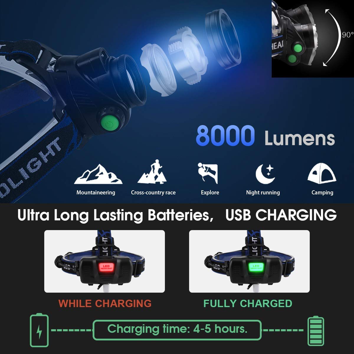 Headlamp, USB Rechargeable Led Headlamp, Zoomable, Motion Sensor Super Bright Head Lamp Flashlight, for Camping, Hiking, Outdoors, Fishing and Hard Hat Workers