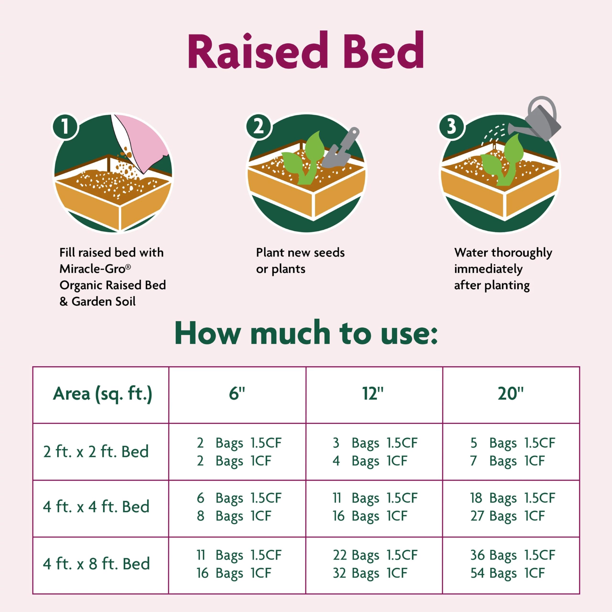 Miracle-Gro Organic Raised Bed & Garden Soil with Quick Release Natural Fertilizer, Peat Free, 1 cu. ft.