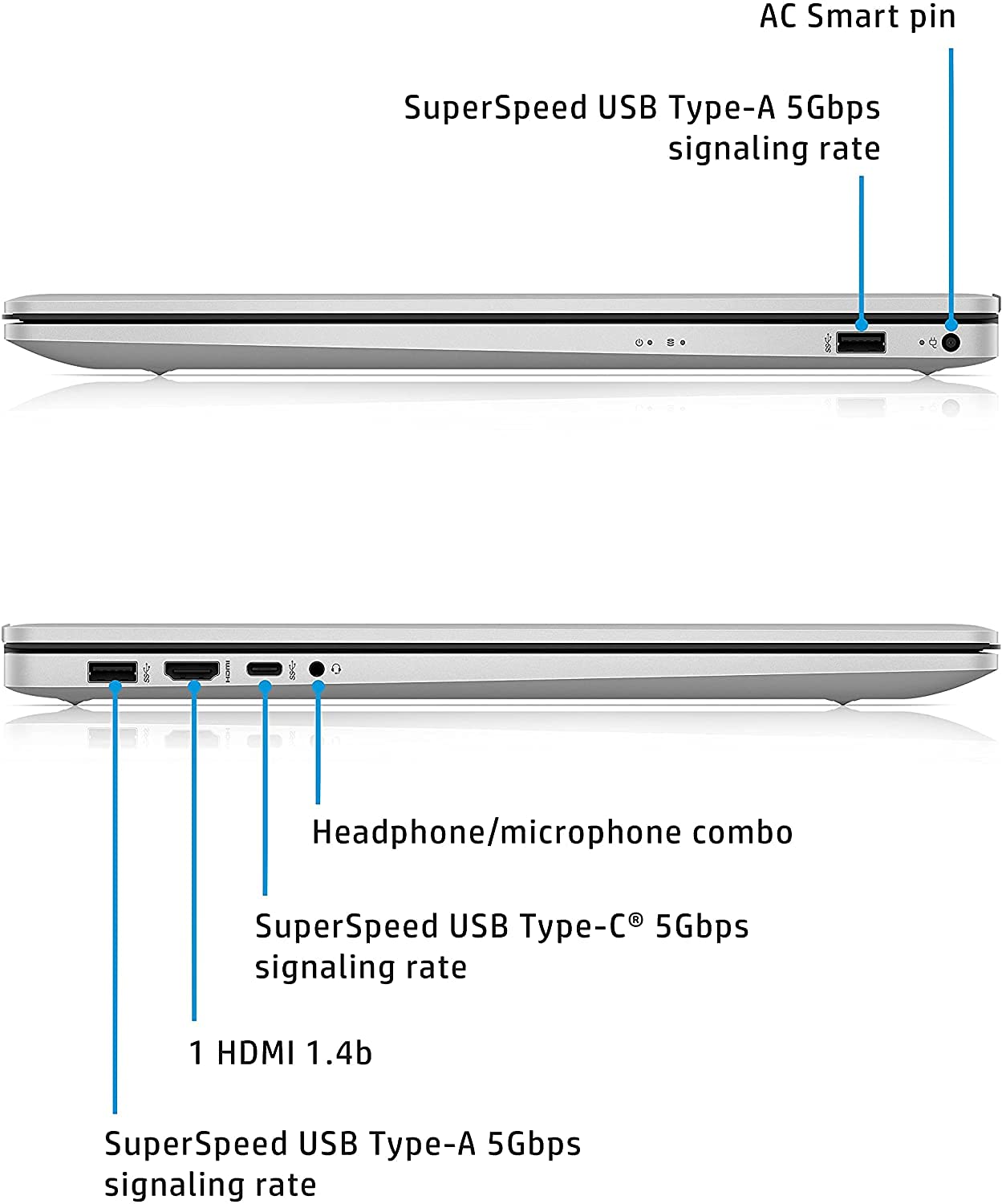 HP 17-CN000 2022 Business Laptop 17.3" FHD IPS 4-Core Intel i3-1125G4 16GB DDR4 512GB SSD Intel UHD Graphics HDMI Wi-Fi 6 Bluetooth Backlit Keyboard Windows 11 Home w/ONT 32GB USB