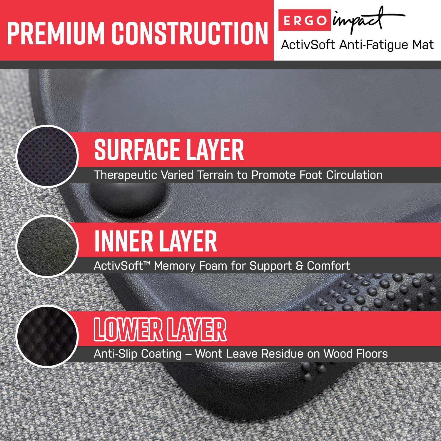 Ideal Anti Fatigue Standing Mat | Cushion mat, Soft Floor, Standing Desk Energetic Topographic Non-Flat Ergonomic mat for Home or Office
