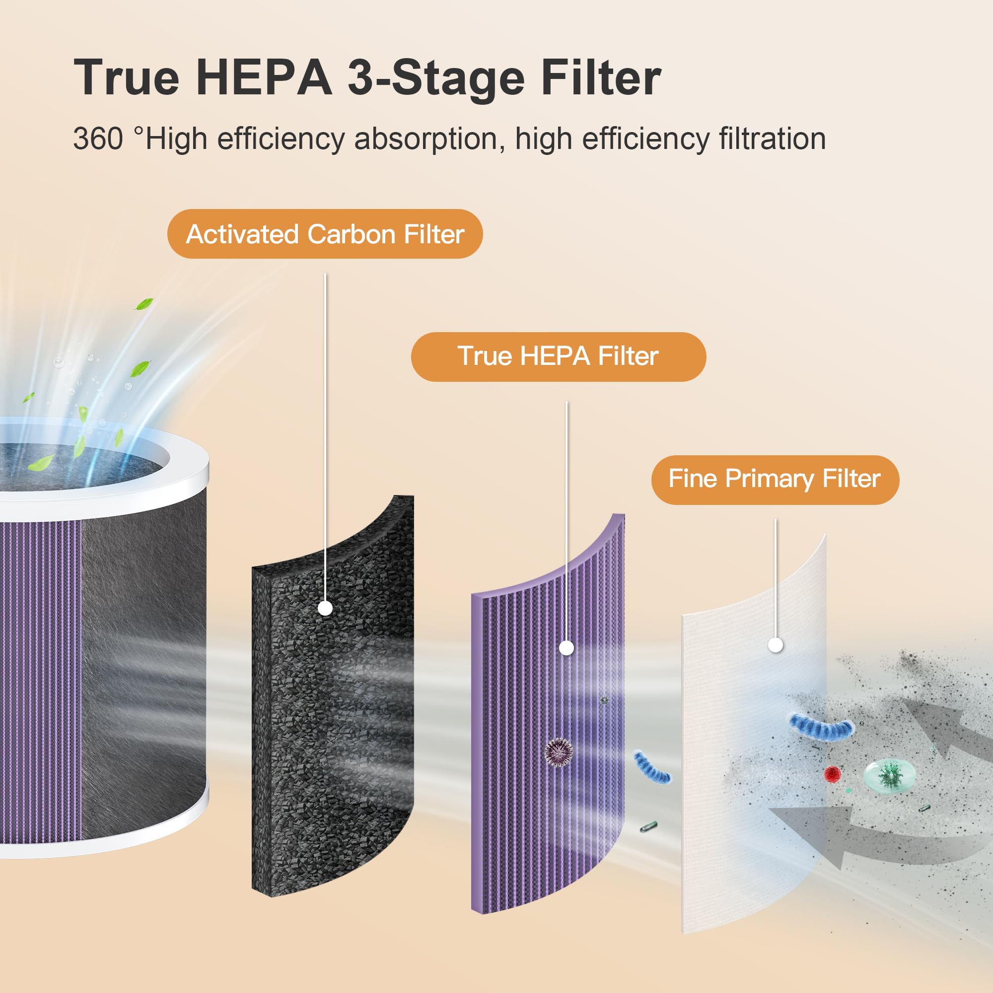 MORENTO HY1800 Genuine Air Purifier Replacement Filter, Ture HEPA Filter for HY1800 Air Purifier, Efficiency Activated Carbon, 1 Pack, Smoke Version