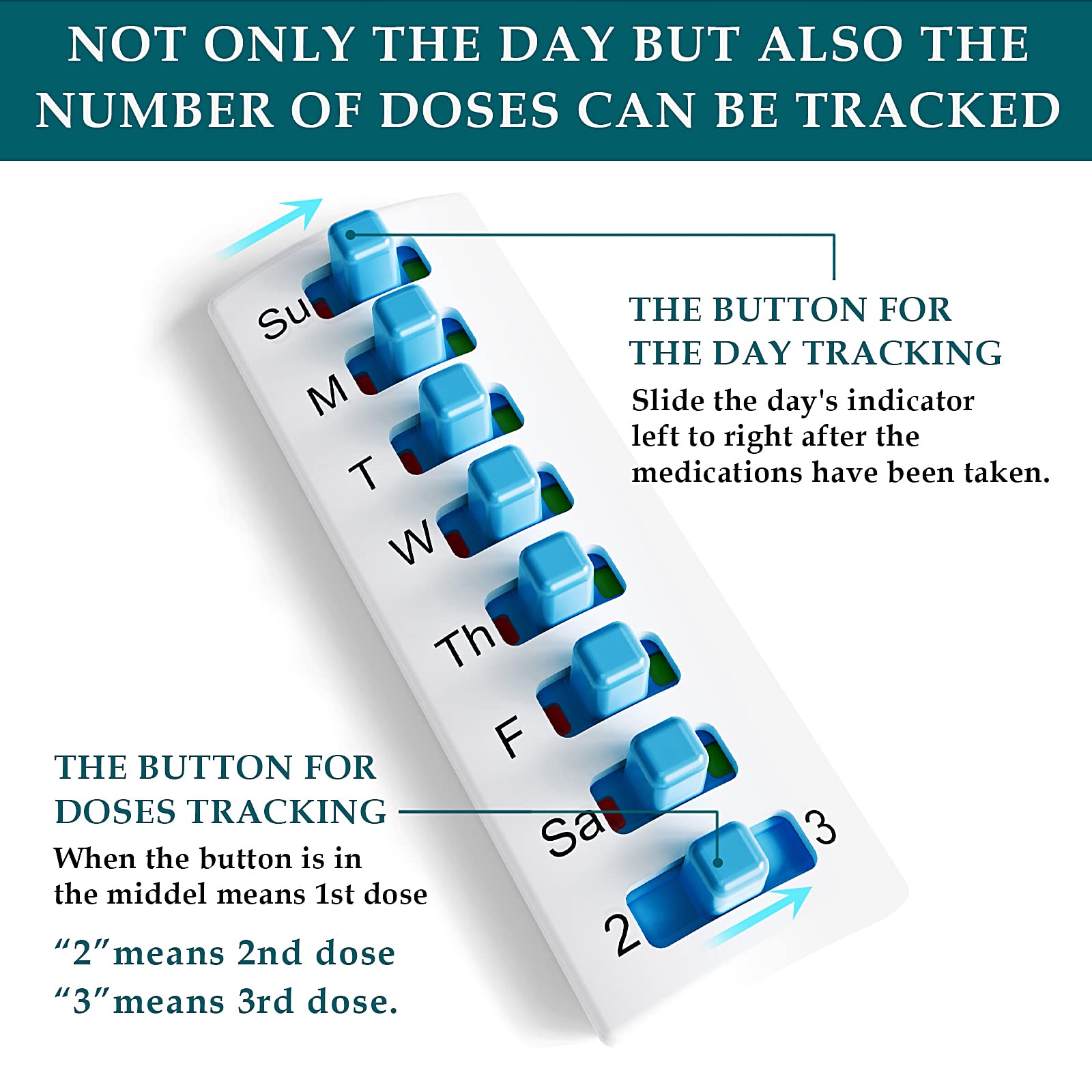 Pill Reminder 5Pack,Pill Tracker(Slide left to right),Reusable Medication Tracker on bottle,Easy to use Medicine Reminder,3 times a day 7 days a week Convenient Medicine Reminder For Home