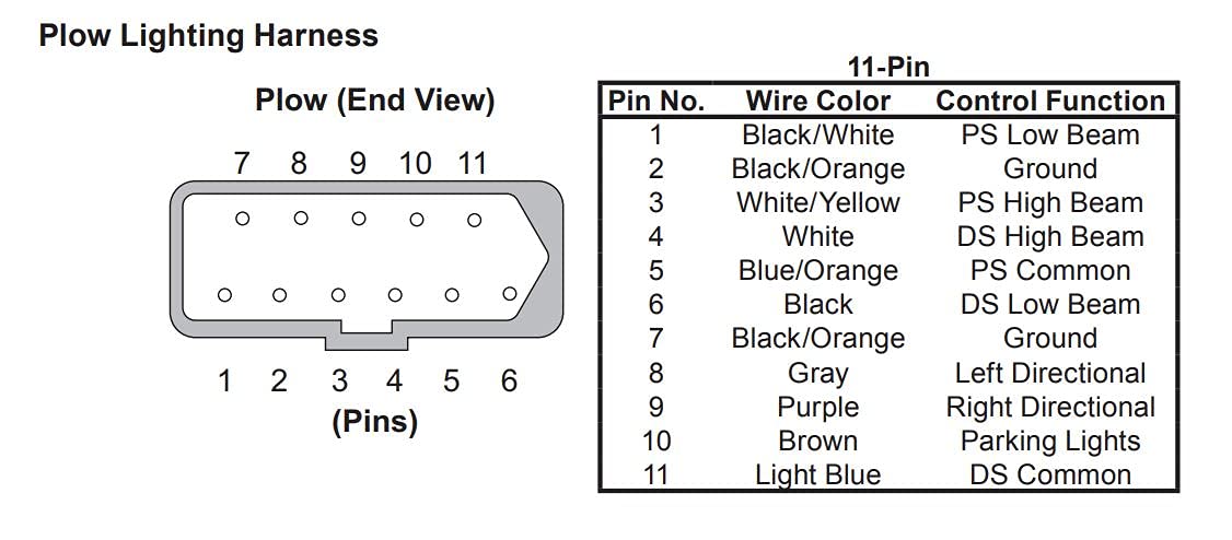 Professional Parts Warehouse Aftermarket 26357/22413 Western Fisher Blizzard 11 Pin Vehicle Side Light Wiring Harness