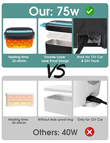 Xflyee 75W Electric Lunch Box Food Heater, 12V/110V Upgraded Leakproof Heating Lunch Box for Work/Car/Truck/Office with 1.5L Removable Stainless Steel Container, Fork & Spoon and Insulated Carry Bag