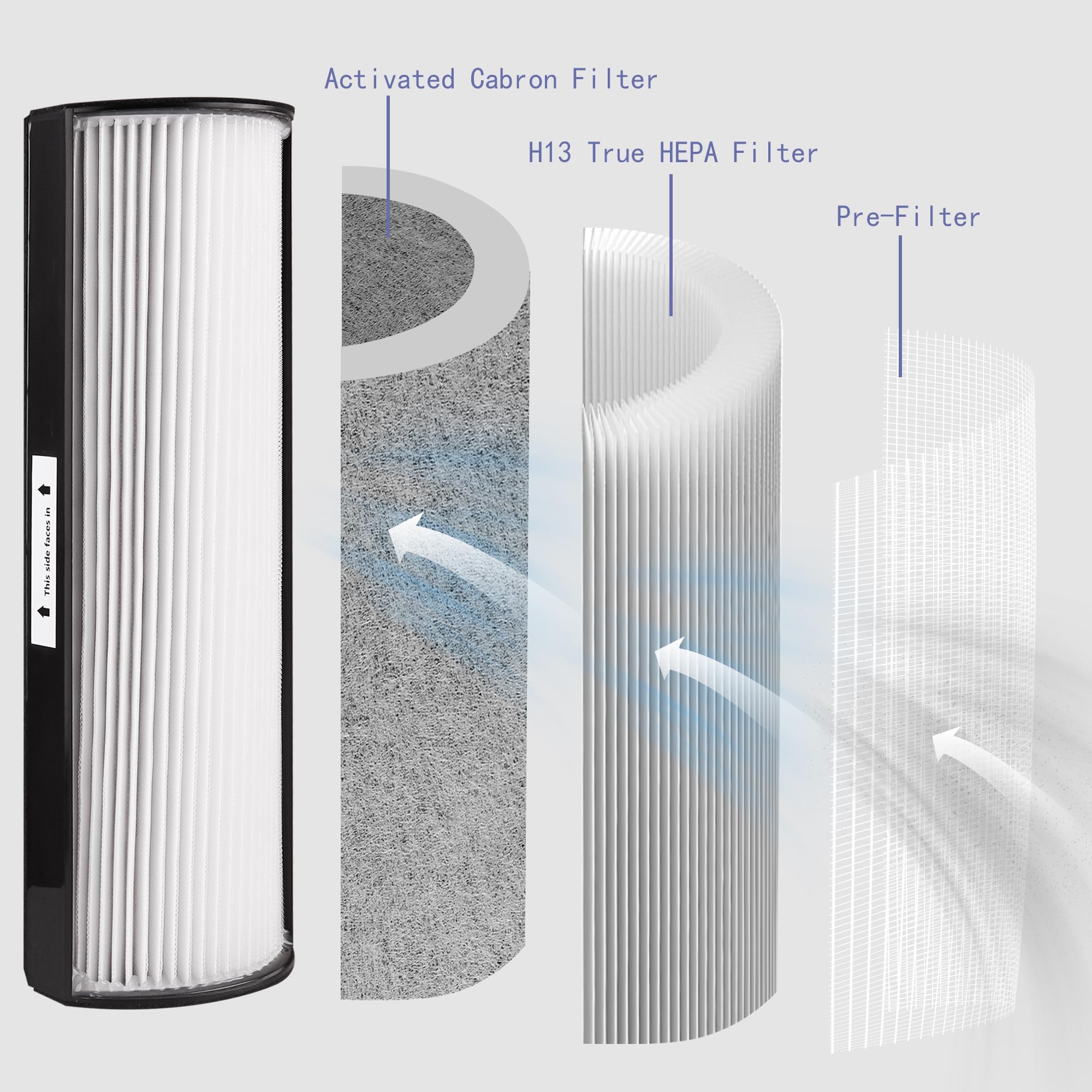Popurure TPP440F Filter Replacement Compatible with Therapure TPP440 Air Purifier, also fit Models TPP540 TPP640 and TPP640S, with 2 True HEPA (H13)Filter