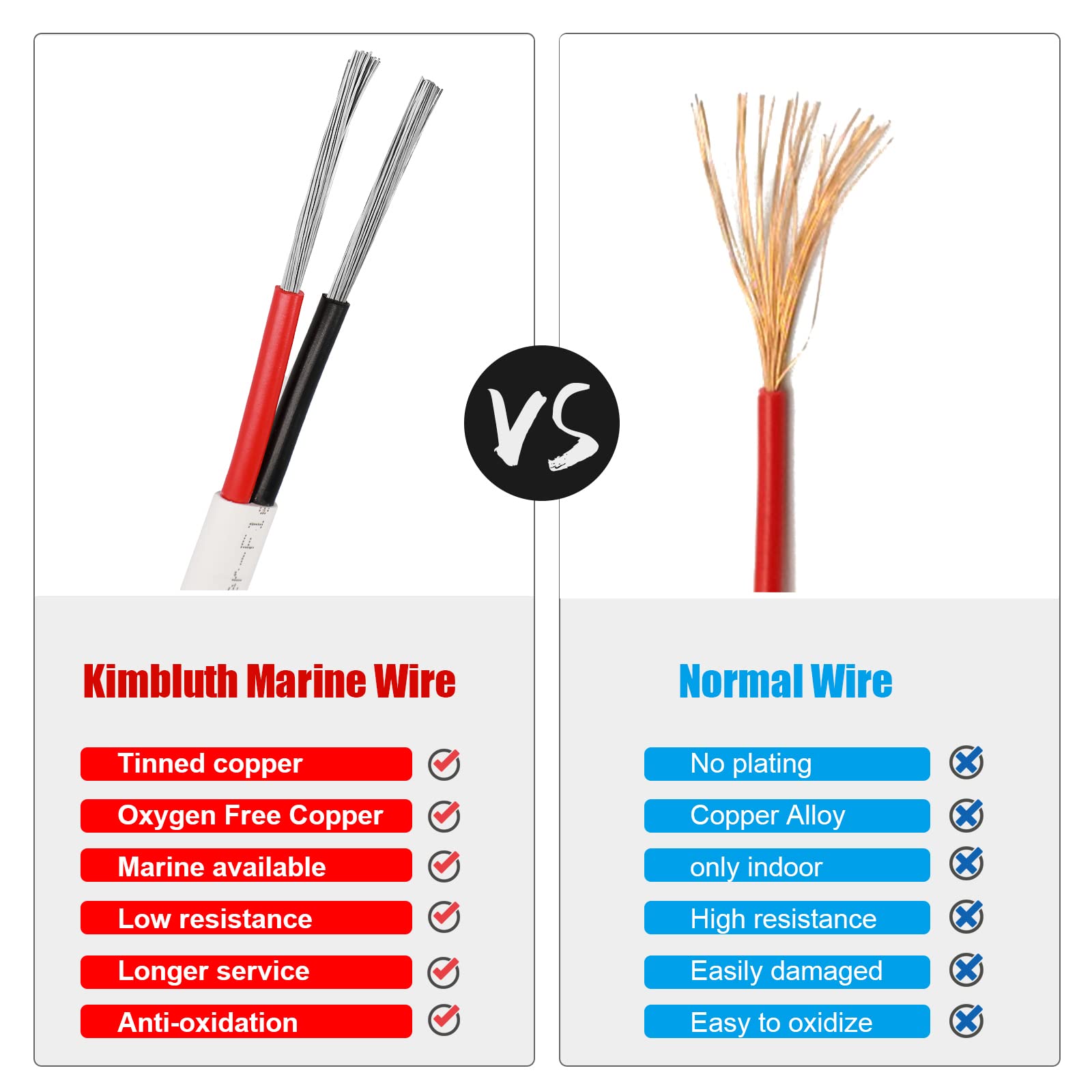 Kimbluth 16 Gauge Duplex Marine Wire Tinned Copper Boat Cable, 50ft 16 AWG Standard USA OFC Oxygen Free Copper Wire for Automotive Boat Speakers Solar Outdoors