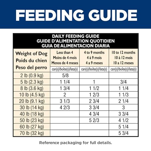 Hill's Science Diet Puppy, Puppy Premium Nutrition, Wet Dog Food, Chicken & Rice Stew, 12.5 oz Can, Case of 12